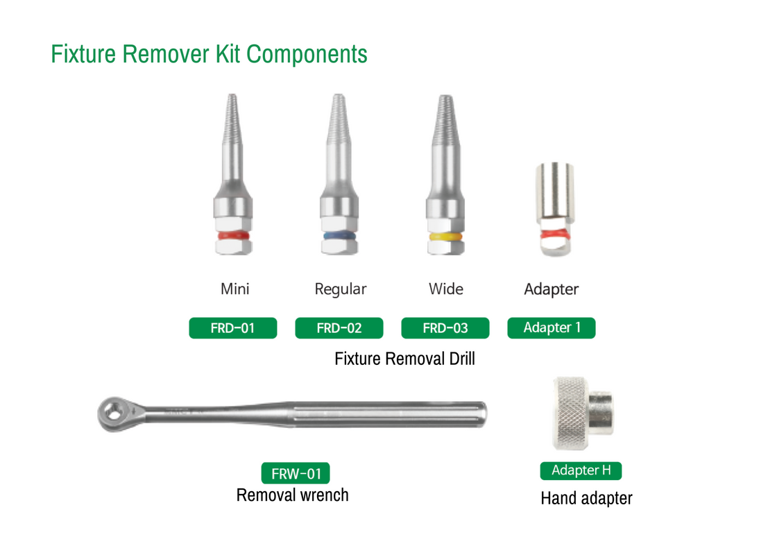 Remove Damaged / Failed Dental Implants | Fixture Removal Rescue Kit
