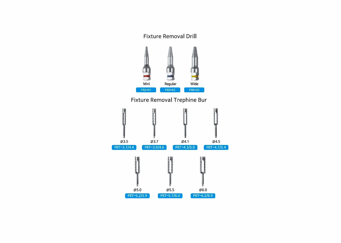 Remove Damaged / Failed Dental Implants | Fixture Removal Rescue Kit