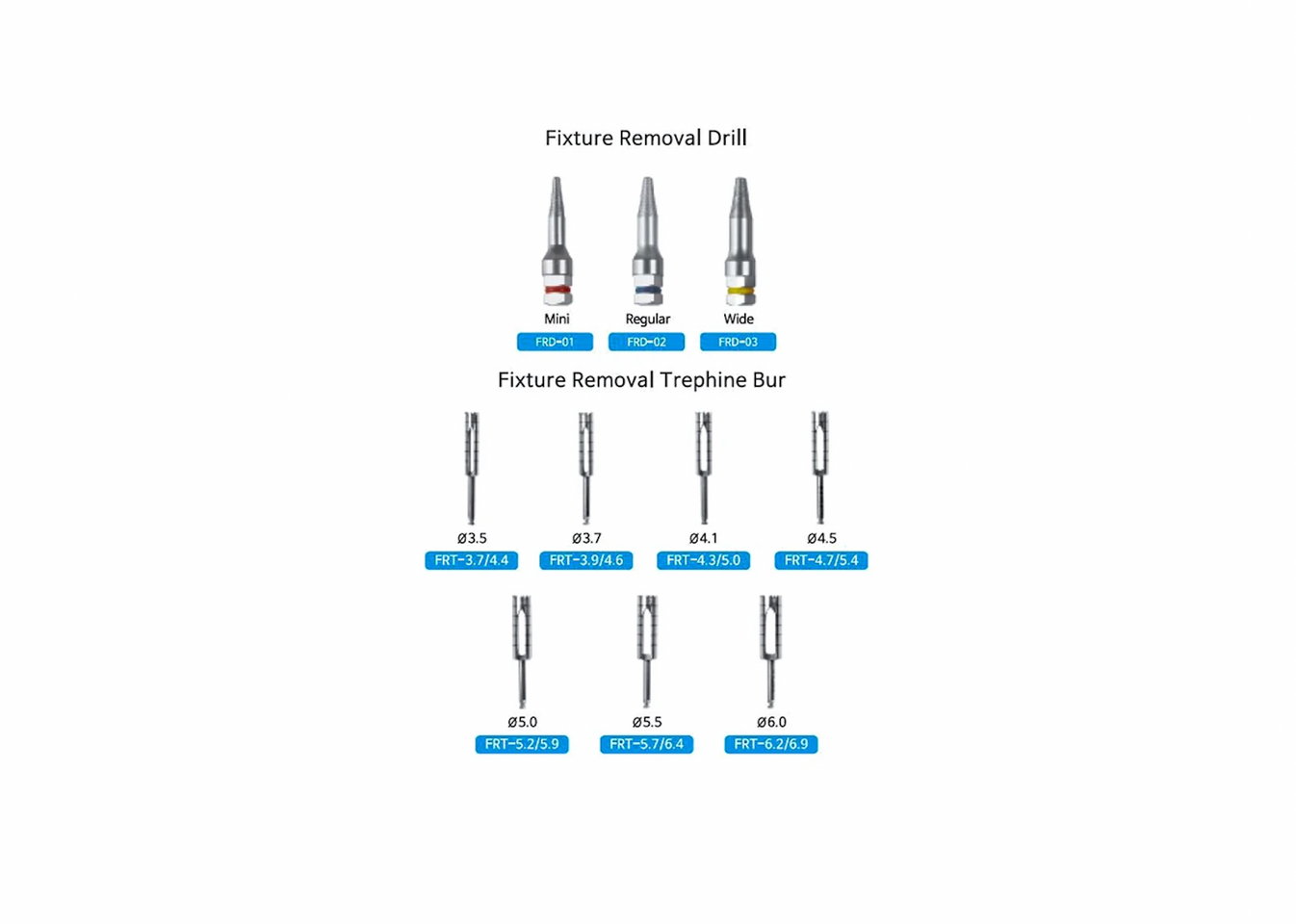 Remove Damaged / Failed Dental Implants | Fixture Removal Rescue Kit